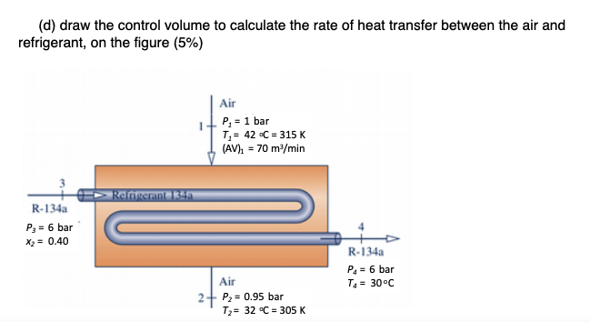 Solved An air-conditioning system is shown in Figure in | Chegg.com