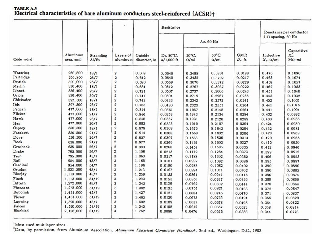 Solved 4. Each conductor of the bundled-conductor line shown | Chegg.com