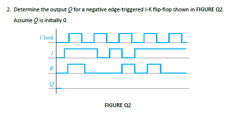 Solved 2. Determine the output for a negative edge-triggered | Chegg.com