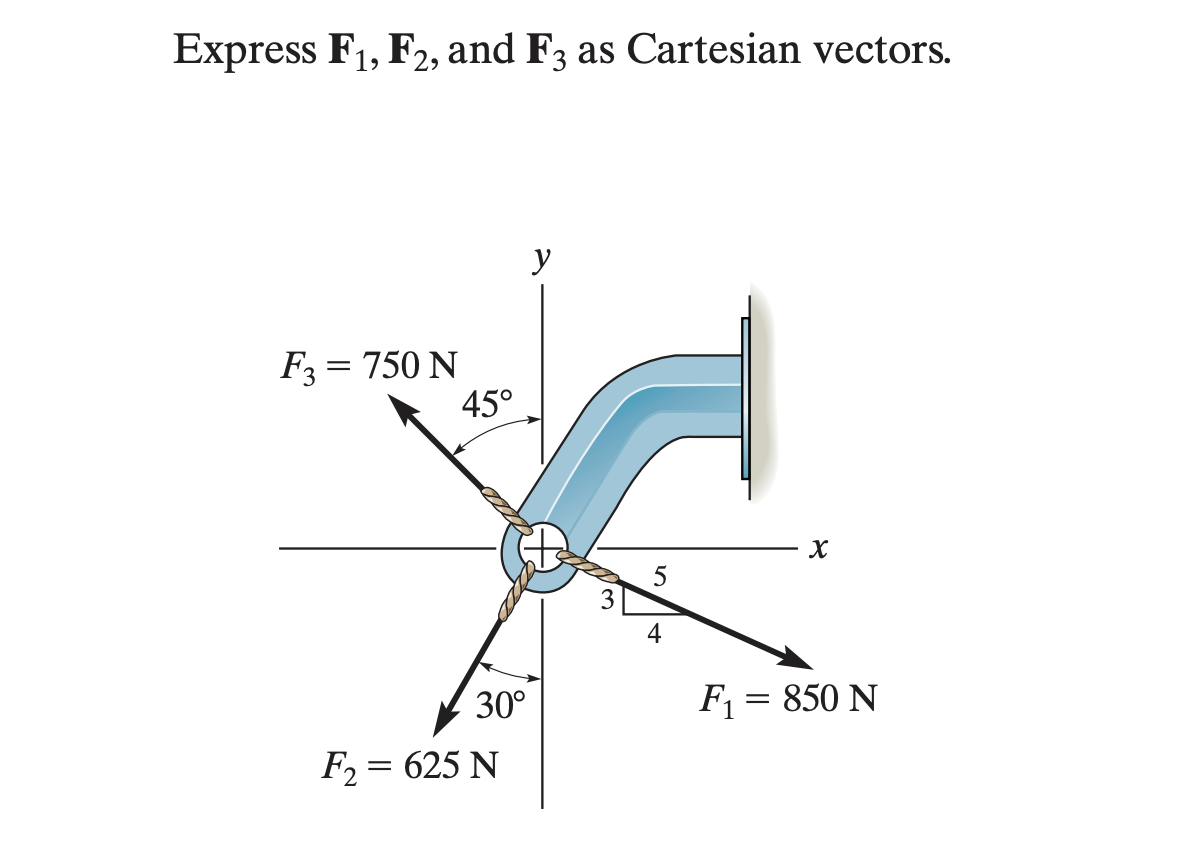 Solved Express F1,F2, and F3 as Cartesian vectors. | Chegg.com Solved Express F1,F2, and F3 as Cartesian vectors. | Chegg.com