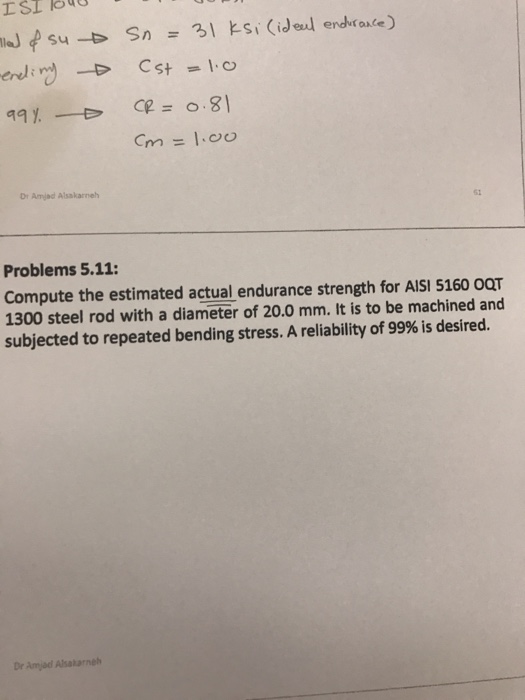Solved Compute the estimated actual endurance strength for | Chegg.com
