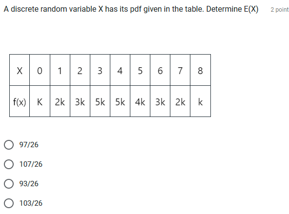 Solved A discrete random variable X has its pdf given in the | Chegg.com