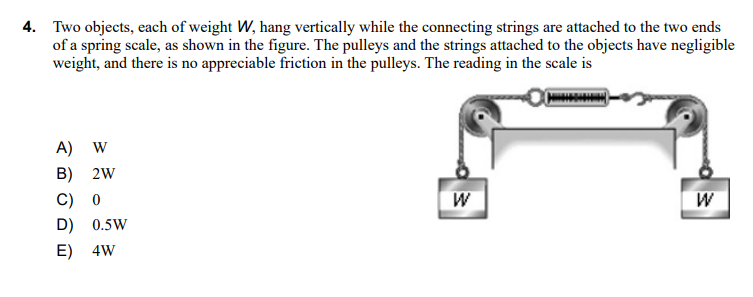 Solved 4. Two objects, each of weight W, hang vertically | Chegg.com