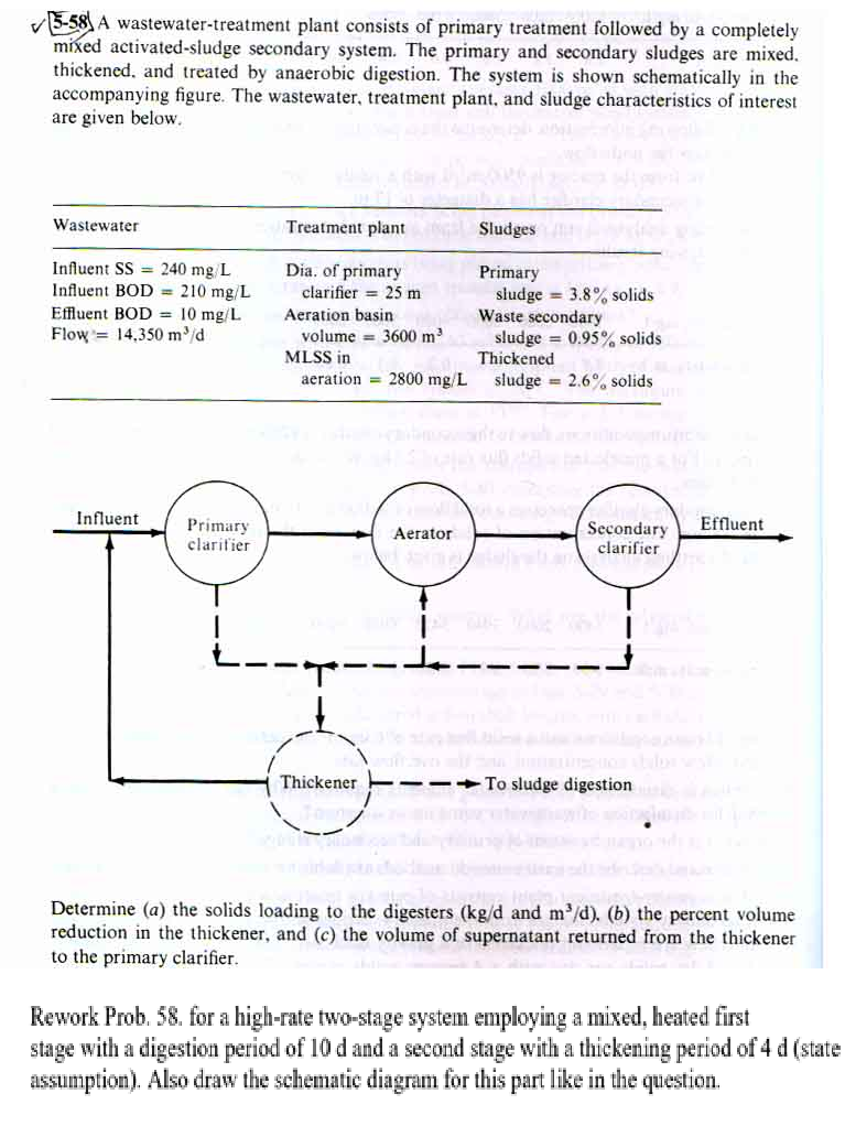 please solve this homework it is related to | Chegg.com