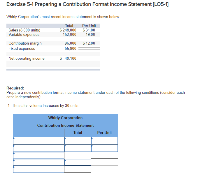 Solved Exercise 5-1 Preparing a Contribution Format Income | Chegg.com