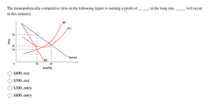 Solved The monopolistically competitive firm in the | Chegg.com