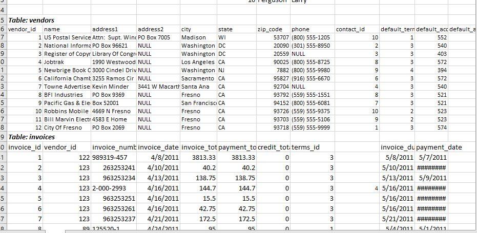 Solved Question 14 2/4 pts Fill in the blanks in the SQL | Chegg.com