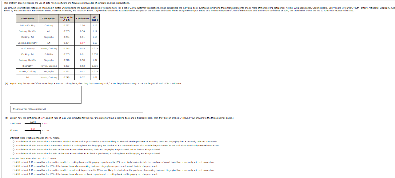 This probiem does not require the use of dats mining | Chegg.com