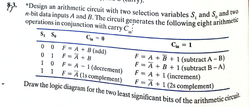 Solved 9. *Design an arithmetic circuit with two selection | Chegg.com