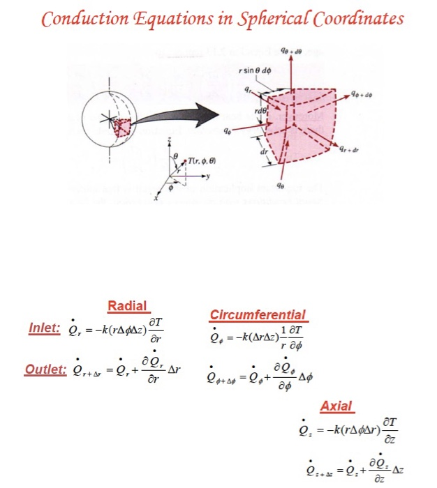 Solved 1) Derive the heat equation, see next page, for a | Chegg.com