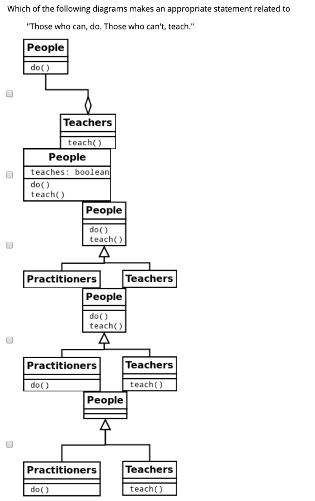 Solved Which of the following diagrams makes an appropriate | Chegg.com