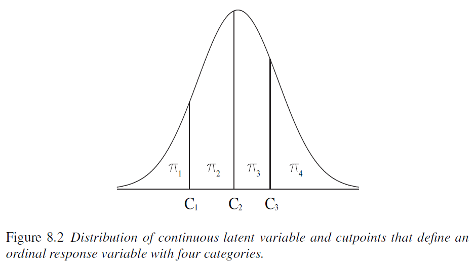 8.4 Consider ordinal response categories which can be | Chegg.com