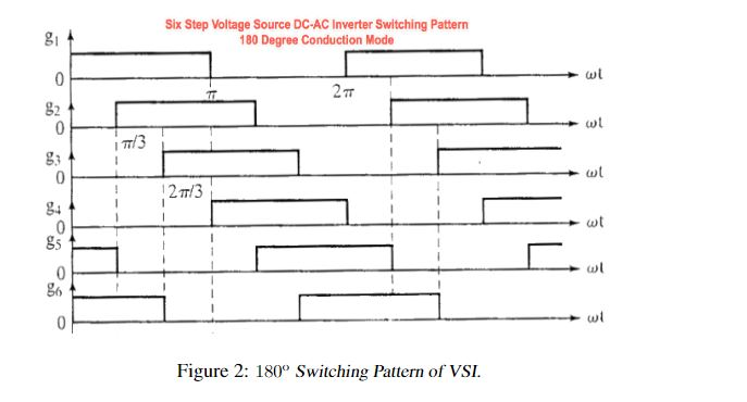 Solved R1 10 10 VDC2 + 24 10 Figure 1: Three-Phase AC-DC Six | Chegg.com