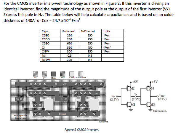 For the CMOS inverter in a p-well technology as shown | Chegg.com