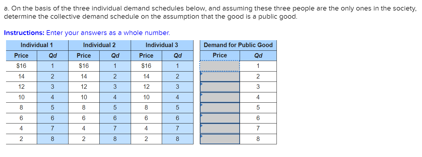 Solved a. On the basis of the three individual demand | Chegg.com