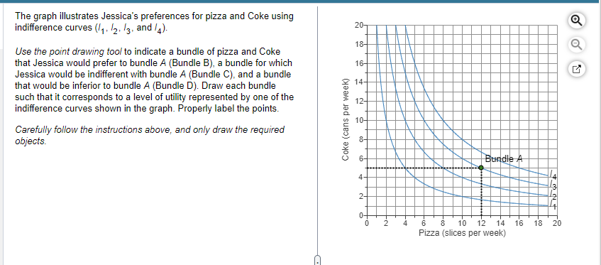 Solved The graph illustrates Jessica's preferences for pizza | Chegg.com