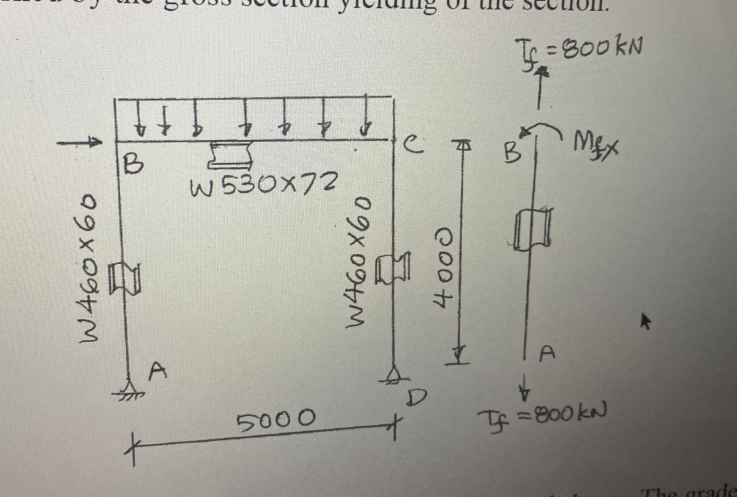 Solved A frame shown below is subjected to a combined | Chegg.com
