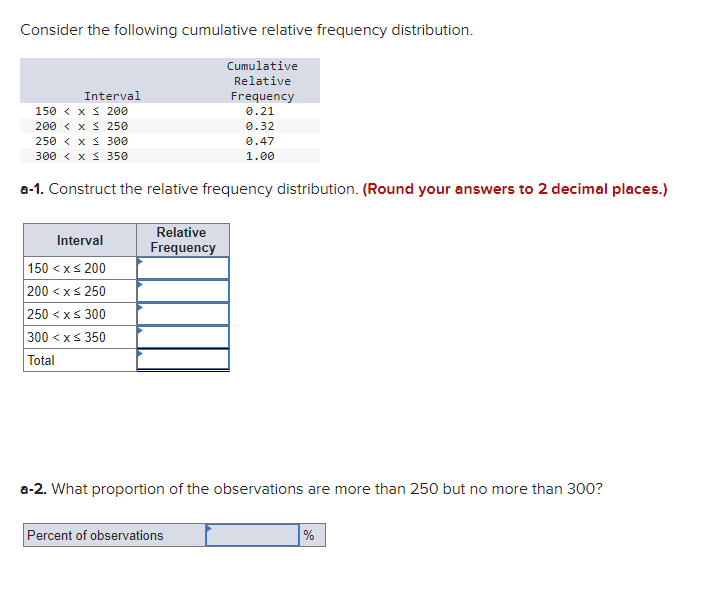 Solved Consider the following cumulative relative frequency | Chegg.com