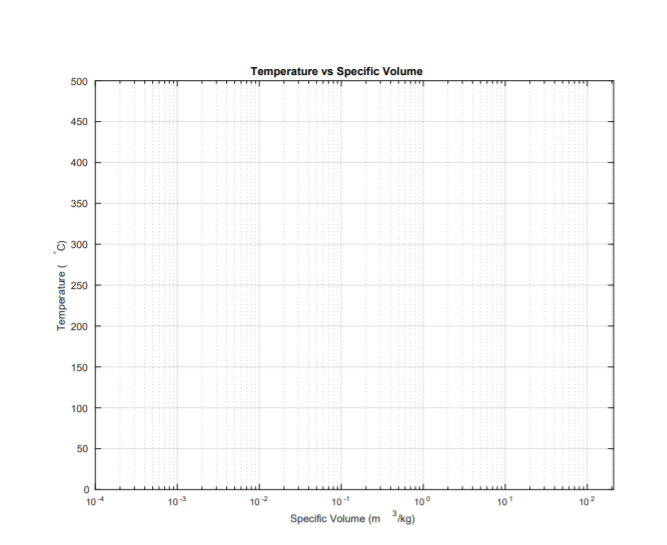 Solved On the following two pages are blank T-v and P-v | Chegg.com
