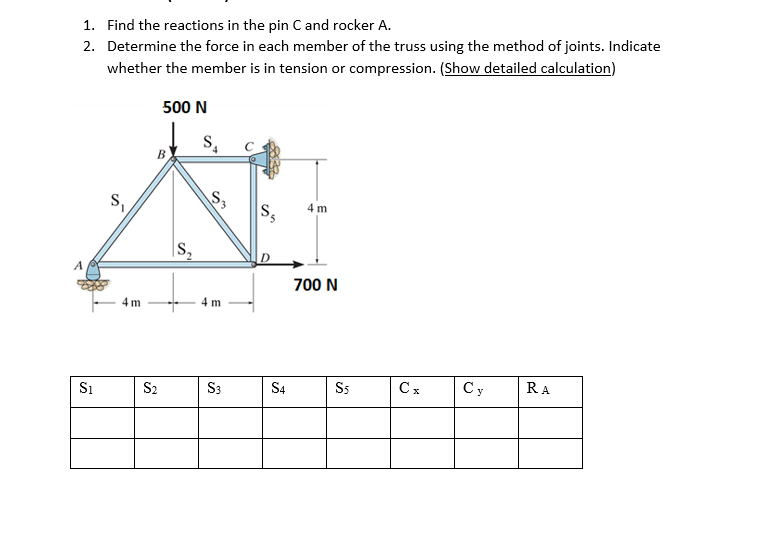 Solved 1. Find the reactions in the pin C and rocker A. 2. | Chegg.com