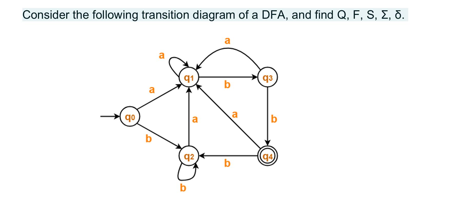 Solved Consider the following transition diagram of a DFA, | Chegg.com