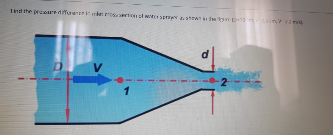 Solved Find the pressure difference in inlet cross section | Chegg.com