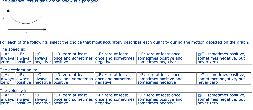 Solved he distance versus time graph below is a parabola For | Chegg.com