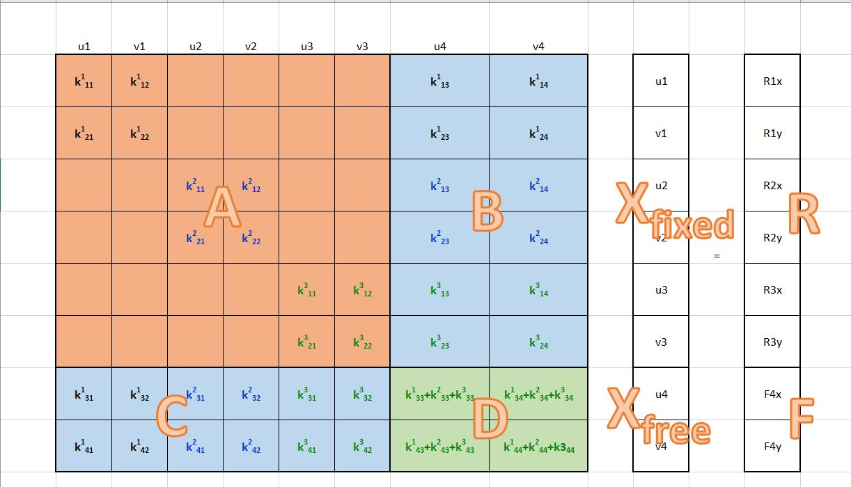 Pr. 1. Consider a Beam Element system, as the one | Chegg.com