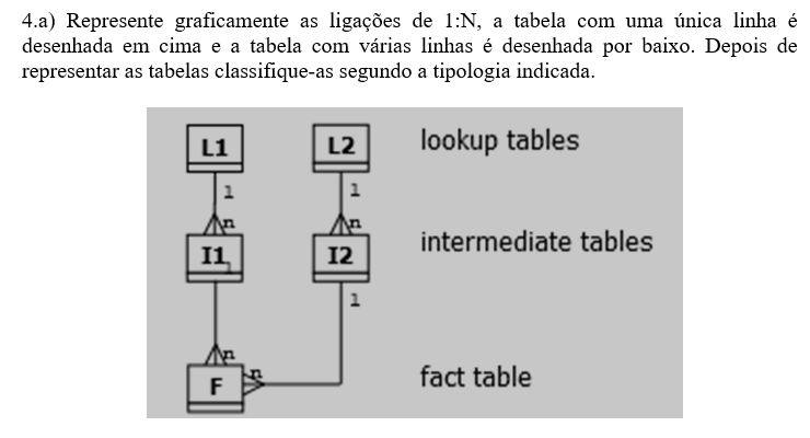 Graph the 1:N links, the single-line table is drawn | Chegg.com