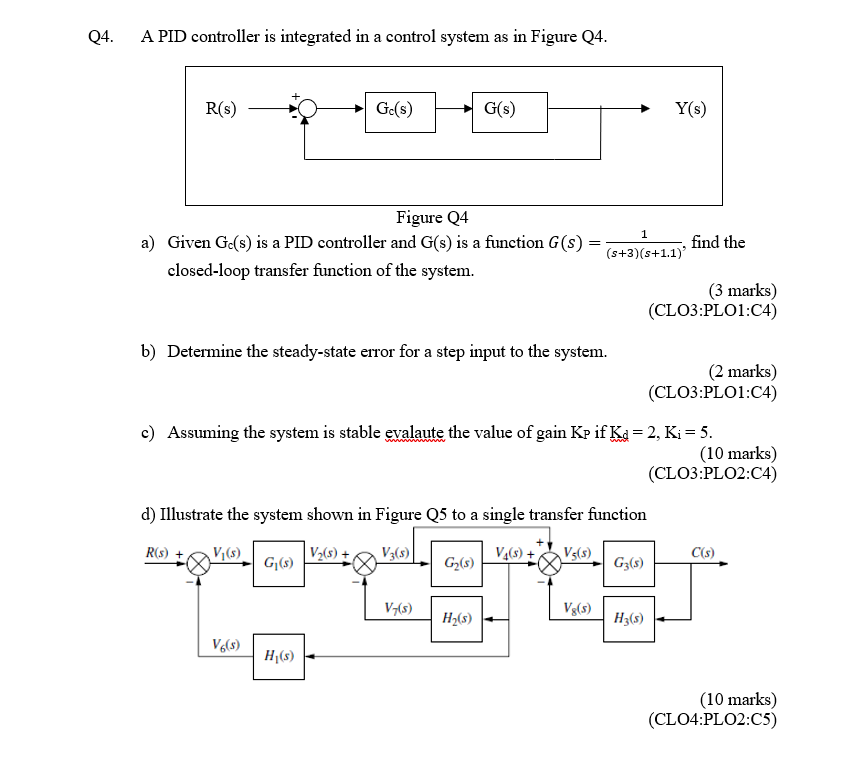 Solved Q4. A PID controller is integrated in a control | Chegg.com
