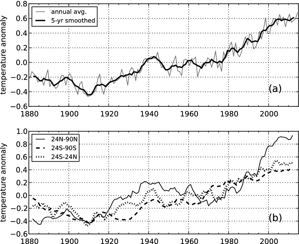 Solved Figure 1.2 ﻿shows annual mean temperature anomaly for | Chegg.com