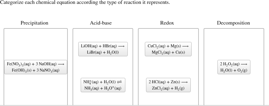 Solved Categorize each chemical equation according the type | Chegg.com