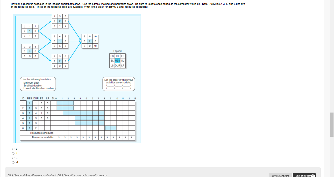 Solved Click Save and Submit to save and submit. Click Save | Chegg.com