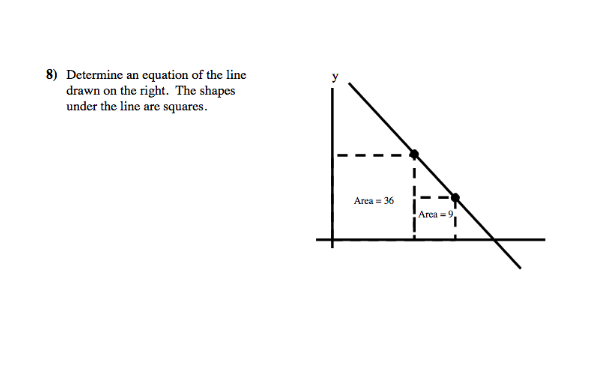 Solved 8) Determine an equation of the line drawn on the | Chegg.com