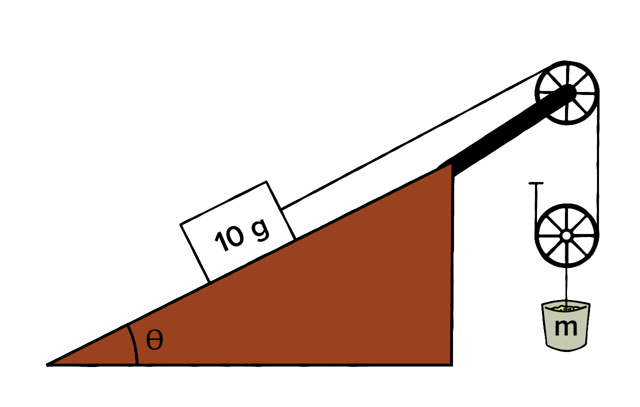 Solved A 10 ﻿kg block rests on a 30 ﻿degree inclined plane. | Chegg.com