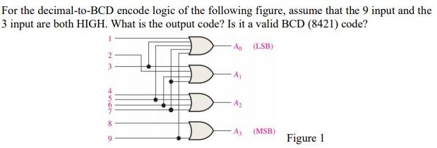 Solved For the decimal-to-BCD encode logic of the following | Chegg.com