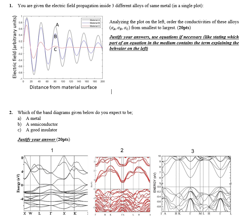 Solved 1. ﻿You are given the electric field propagation | Chegg.com