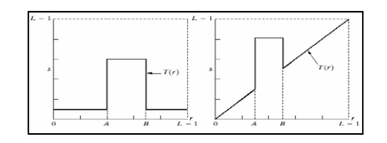 Solved Computer Vision - Image Processing (A). Describe the | Chegg.com