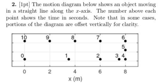 Solved 2. (1pt] The motion diagram below shows an object | Chegg.com