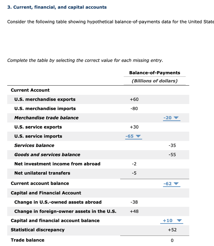 Solved 3. Current, financial, and capital accounts Consider | Chegg.com