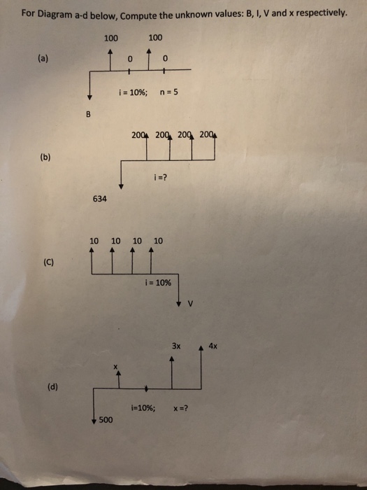 Solved For Diagram a-d below, Compute the unknown values: B, | Chegg.com