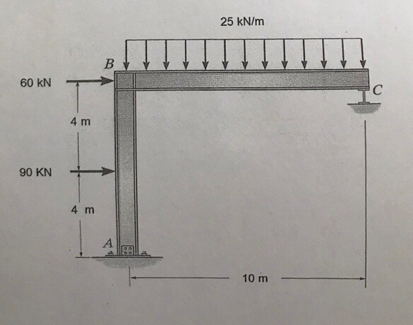 Solved 25 kN/m 4 m 4 m 1? 10 m | Chegg.com