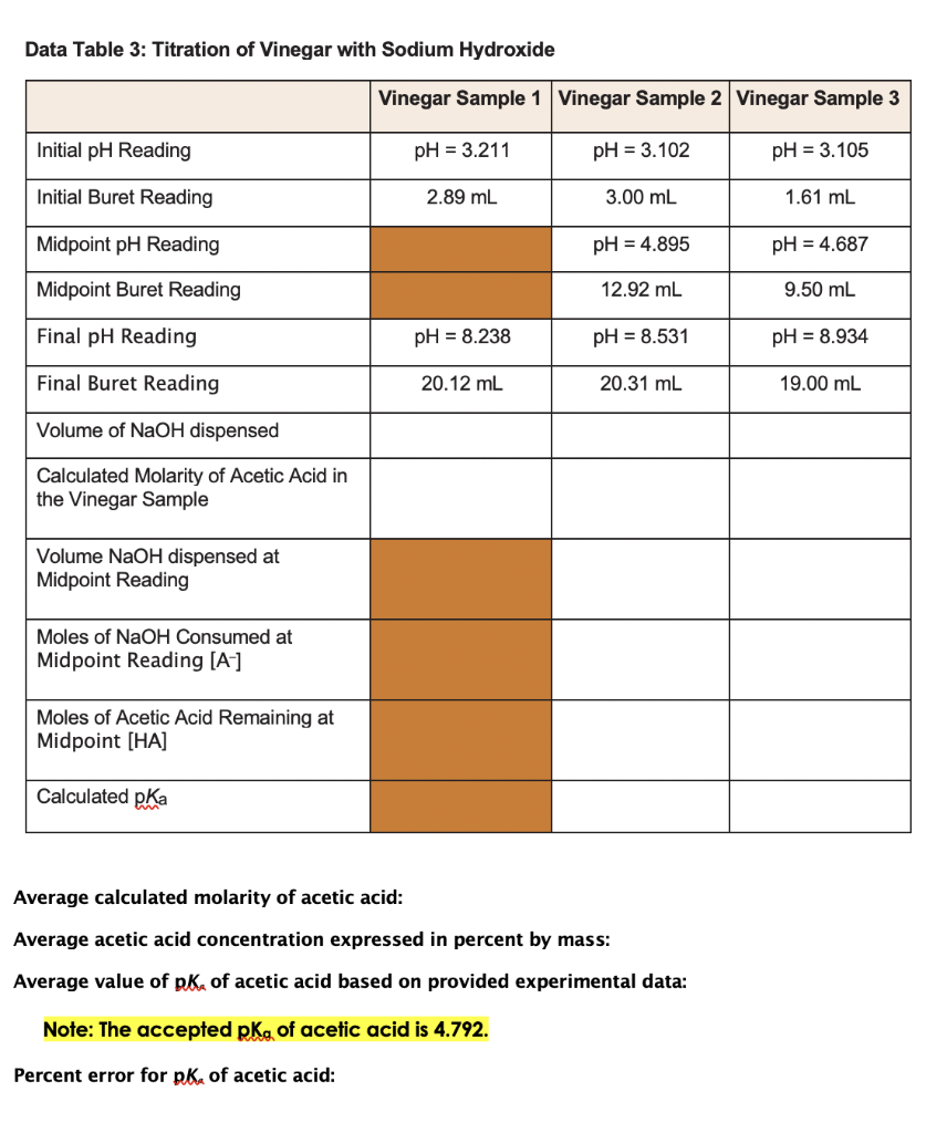Data Table 1: Titration of Vinegar with Sodium | Chegg.com