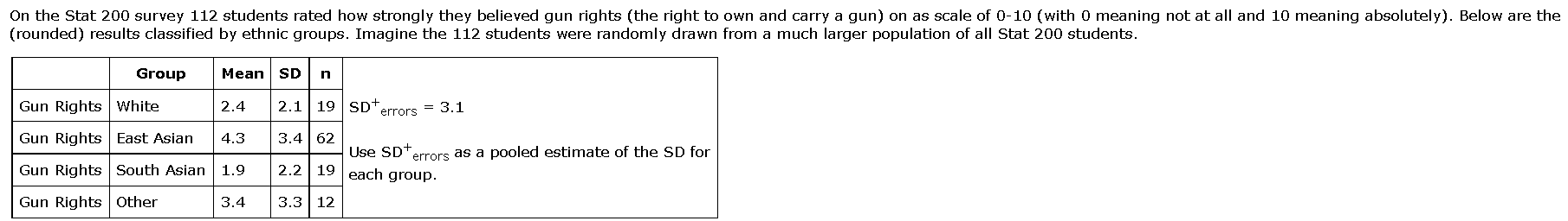 Solved On the Stat 200 survey 112 students rated how | Chegg.com