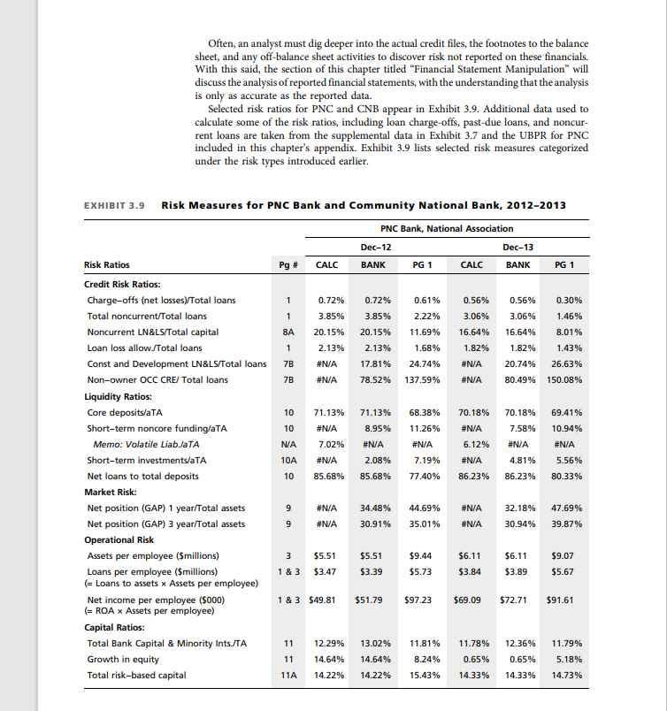 Evaluate the performance of Community National Bank | Chegg.com