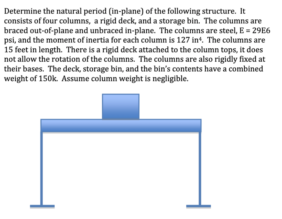 Solved Determine the natural period (in-plane) of the | Chegg.com