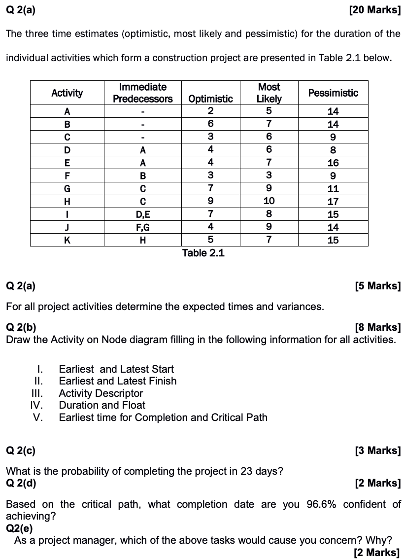 The three time estimates (optimistic, most likely and | Chegg.com