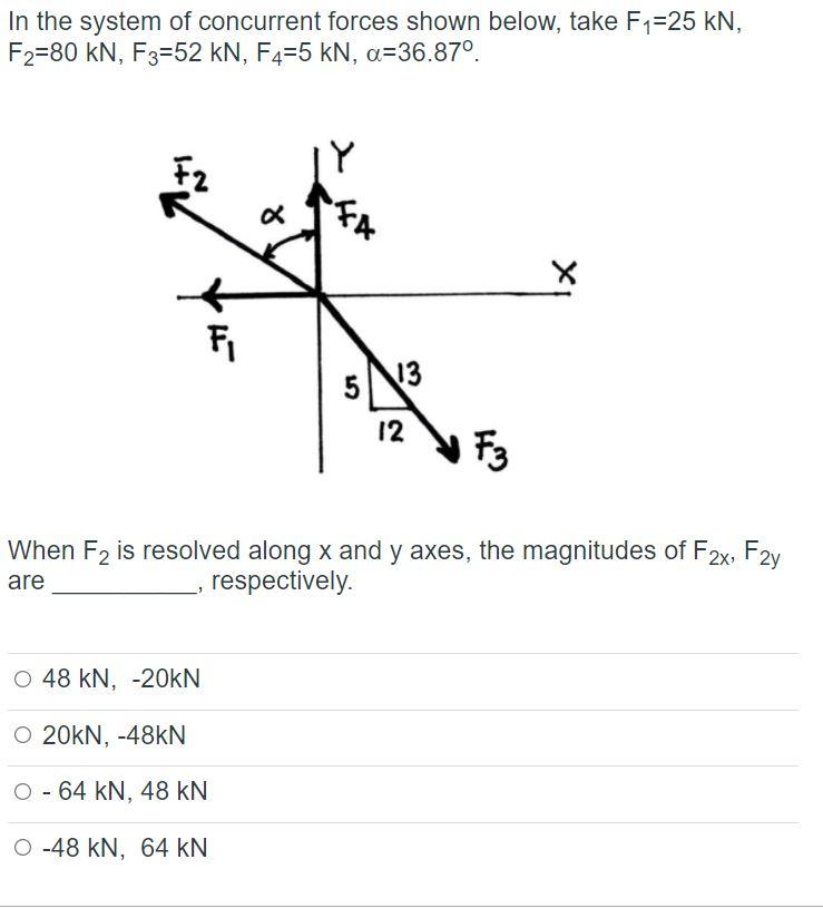 Solved In the system of concurrent forces shown below, take | Chegg.com