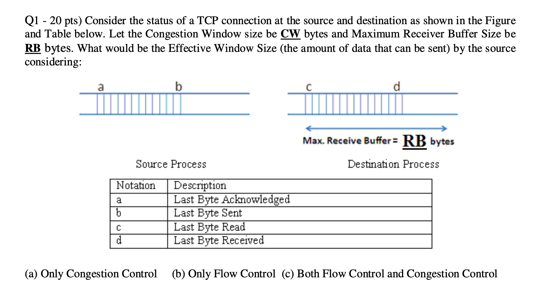 Solved Q1 - 20 pts) Consider the status of a TCP connection | Chegg.com