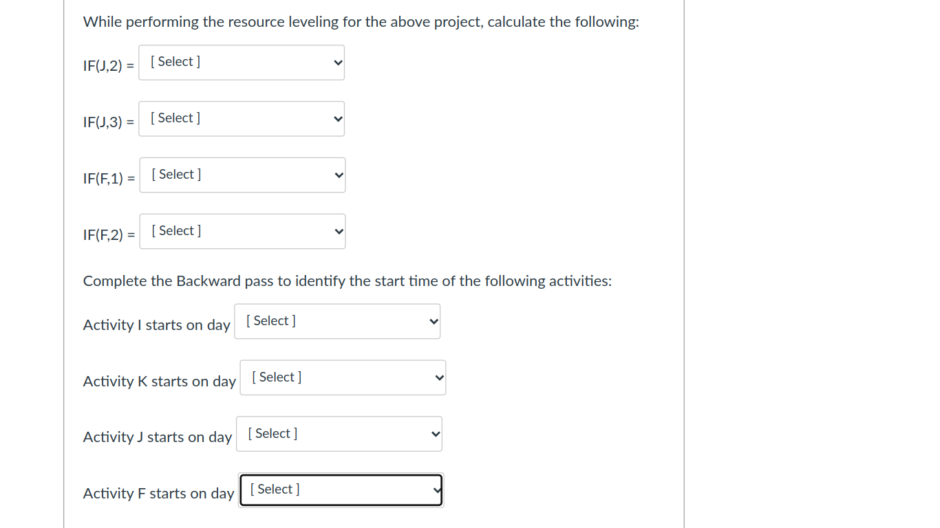 Perform Resource Leveling using the systematic | Chegg.com
